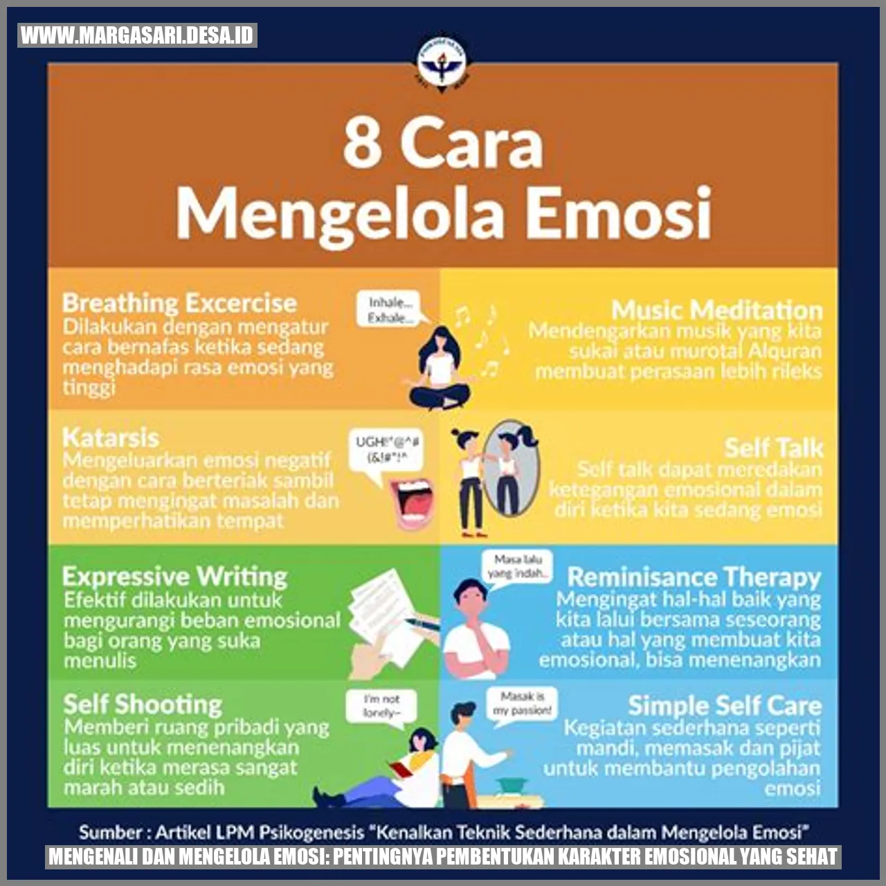 Mengenali dan Mengelola Emosi: Pentingnya Pembentukan Karakter Emosional yang Sehat - Margasari